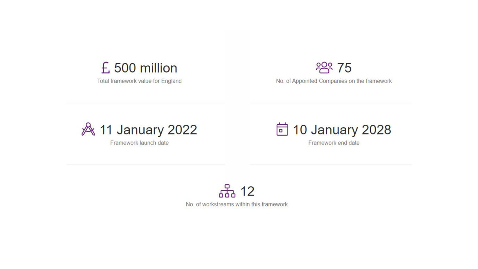 CPC Framework Success - Glancy Nicholls Architects