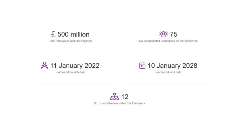 CPC Framework Success - Glancy Nicholls Architects